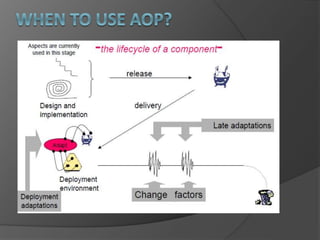 Aspect Oriented Programming | PPT