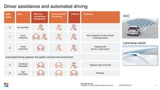 AOP2023_Molnar_LM_challenges_Automated_Driving_20231024_full.pptx
