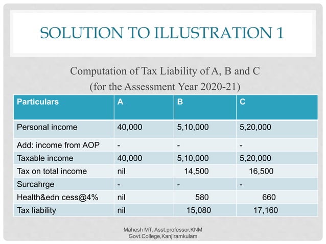 TAX ASSESSMENT OF ASSOCIATION OF PERSONSB(AOP)/BODY OF IDIVIDUALS (BOI ...