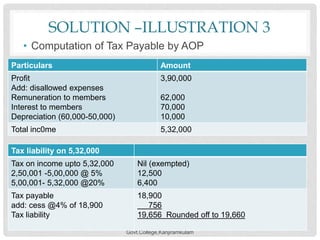 TAX ASSESSMENT OF ASSOCIATION OF PERSONSB(AOP)/BODY OF IDIVIDUALS (BOI ...