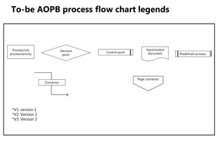 Annual operation planning & budgeting process | PDF
