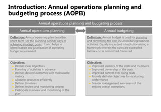 Annual operation planning & budgeting process | PDF