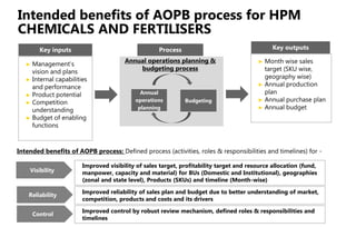 Annual operation planning & budgeting process | PDF