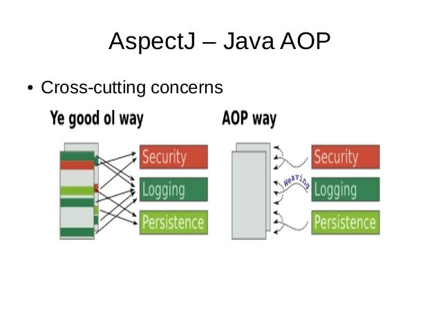 Aspect Oriented Programming