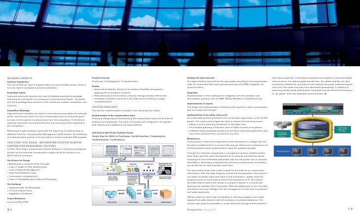 Atos Origin Switzerland Perspectives 2010