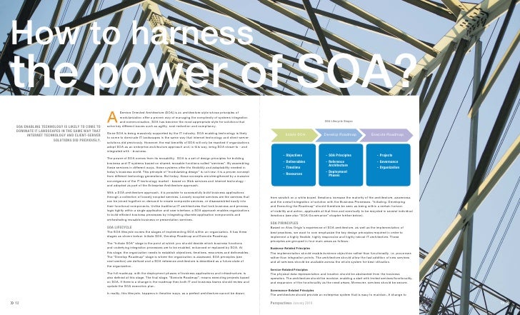 Atos Origin Switzerland Perspectives 2010