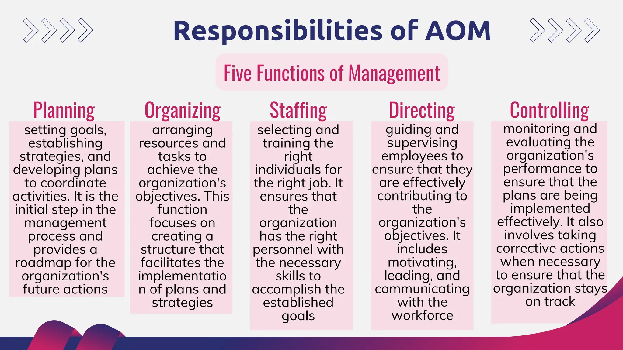 AOPM 1_INTRODUCTION TO ADMINISTRATIVE OFFICE MANAGEMENT.pdf