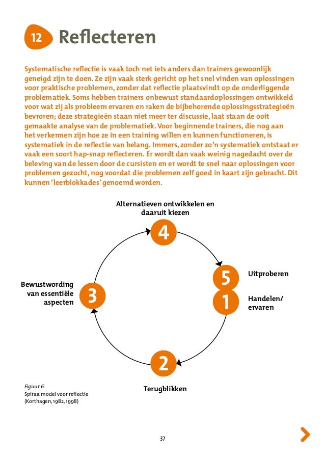 Reflectiemodel Korthagen