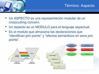 Aspect Oriented Programming Middleware | PPT | Programming Languages | Computing