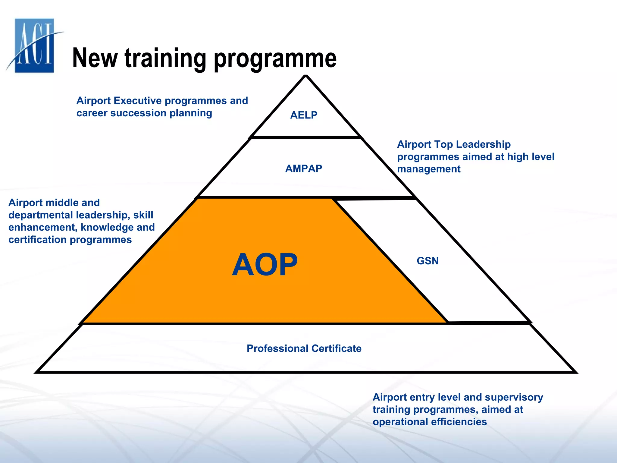 AOP Overview Plan | PPT