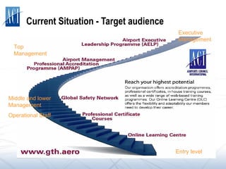 AOP Overview Plan | PPT