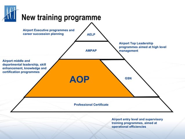AOP Overview Plan | PPT