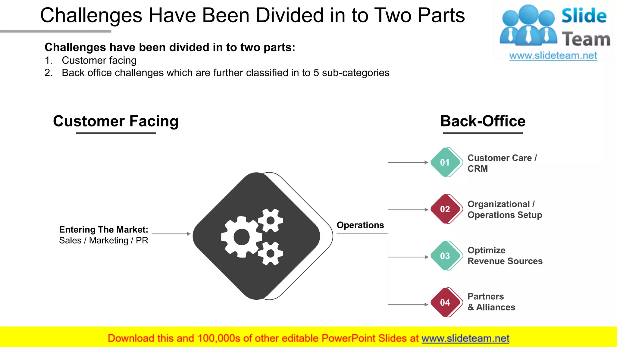 AOP PowerPoint Presentation Slides | PDF