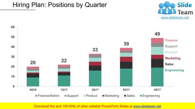 AOP PowerPoint Presentation Slides | PDF