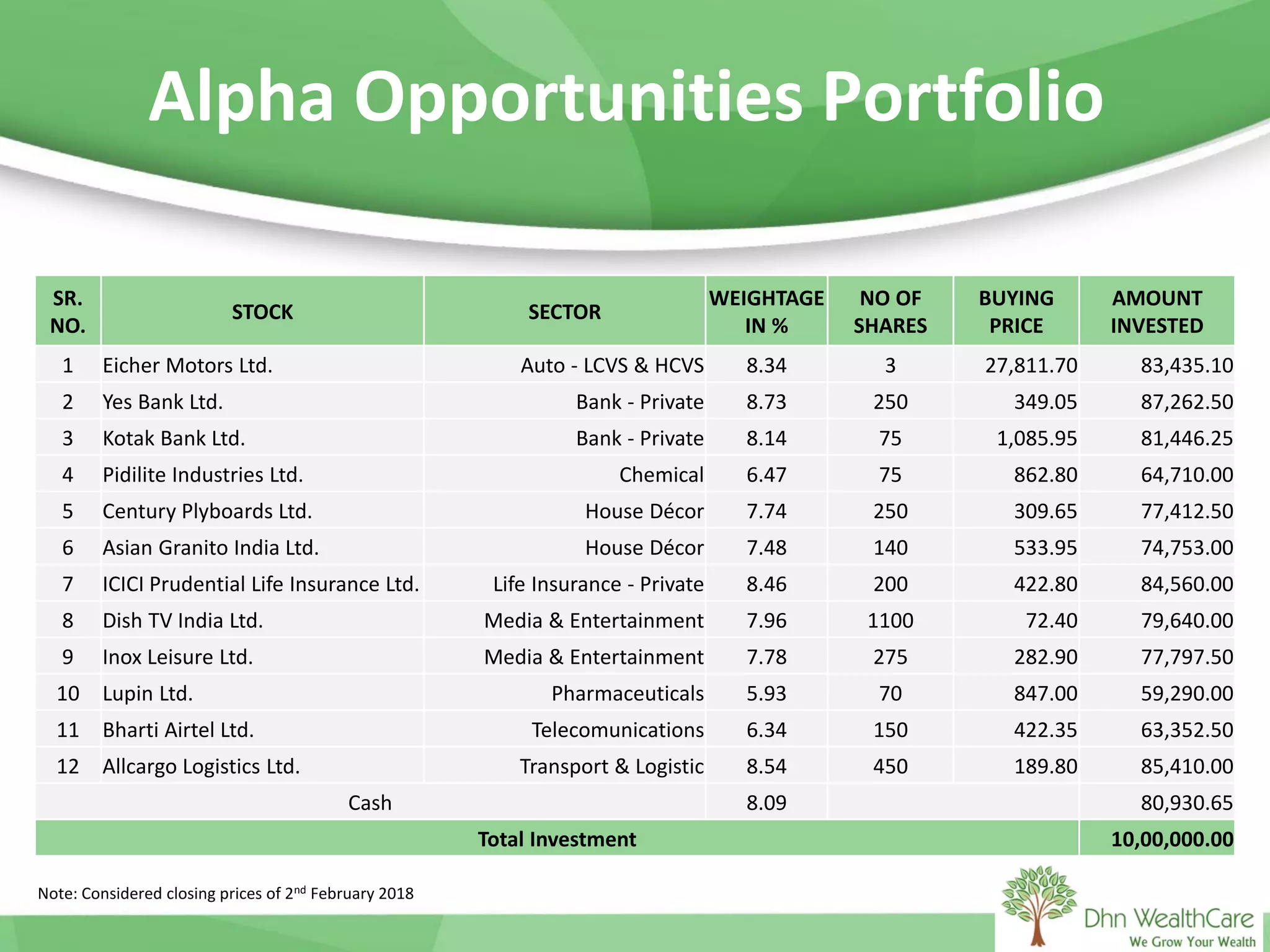 Aop presntation | PDF