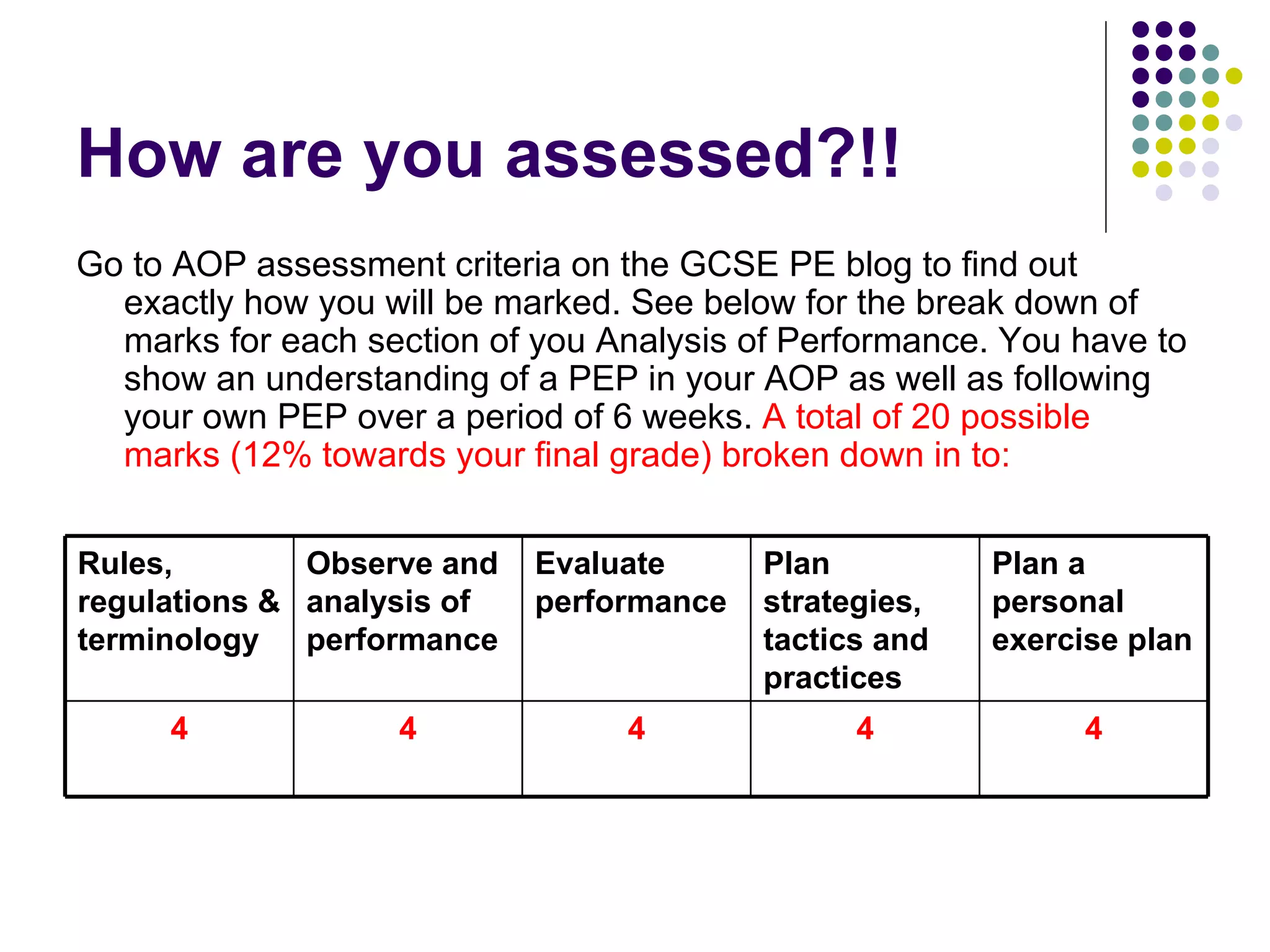 AOP Student Guide | PPT