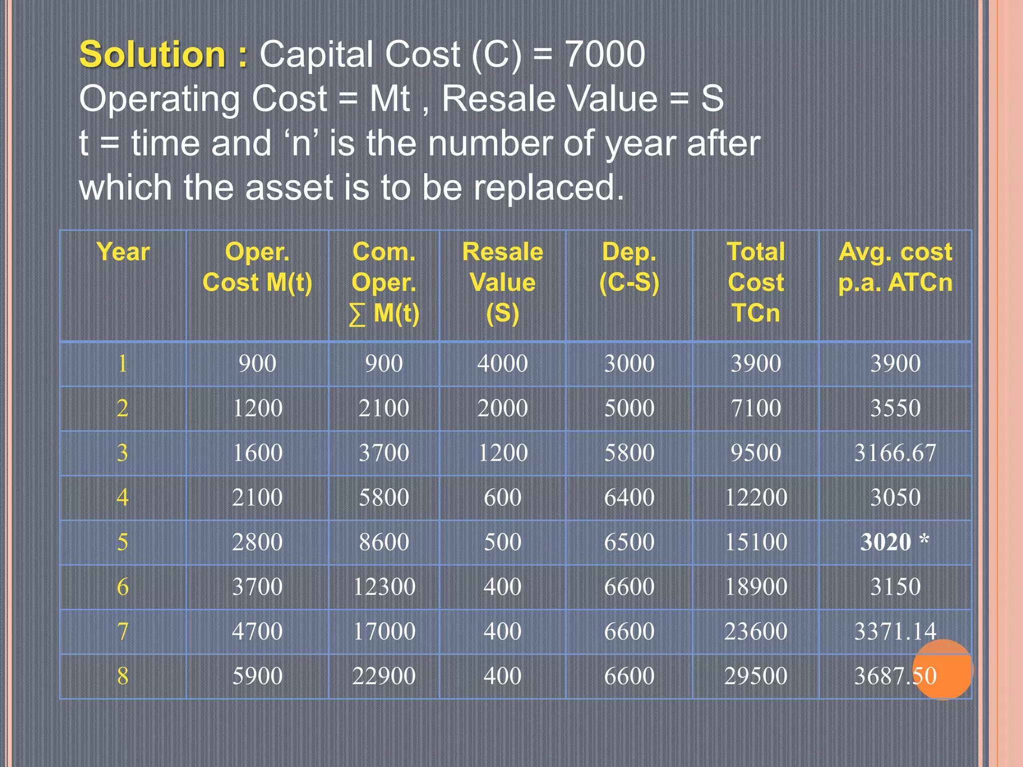 Applied Operation Research (AOR) Replacement Theory | PPTX