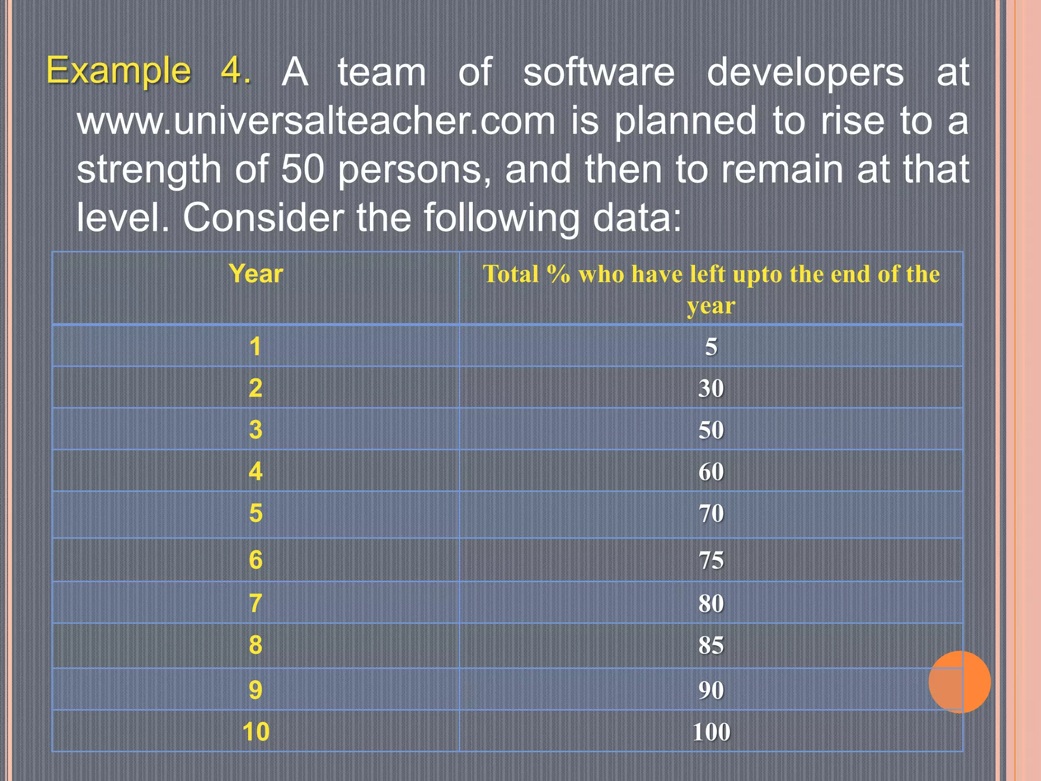 Applied Operation Research (AOR) Replacement Theory | PPTX