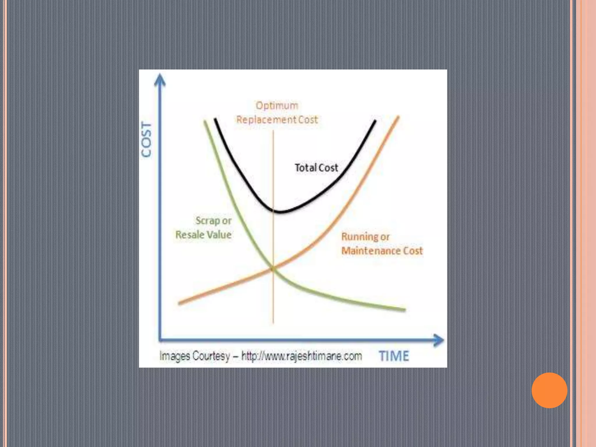 Applied Operation Research (AOR) Replacement Theory | PPTX