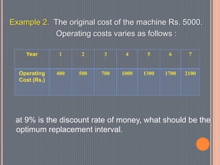 Applied Operation Research (AOR) Replacement Theory | PPTX