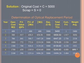Applied Operation Research (AOR) Replacement Theory | PPTX