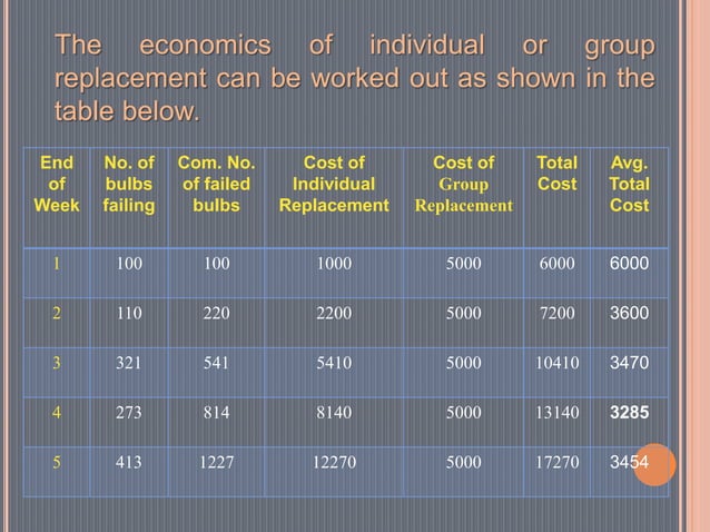 Applied Operation Research (AOR) Replacement Theory | PPTX