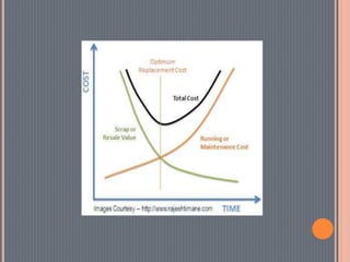 Applied Operation Research (AOR) Replacement Theory | PPTX