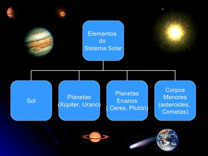 Que Elementos Forman El Sistema Solar - abstractor