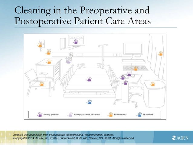 AORN 1-Environmental Cleaning, Basics.pptx