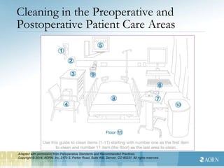 AORN 1-Environmental Cleaning, Basics.pptx