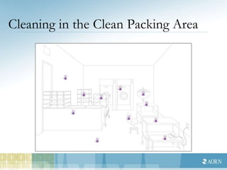 AORN 1-Environmental Cleaning, Basics.pptx