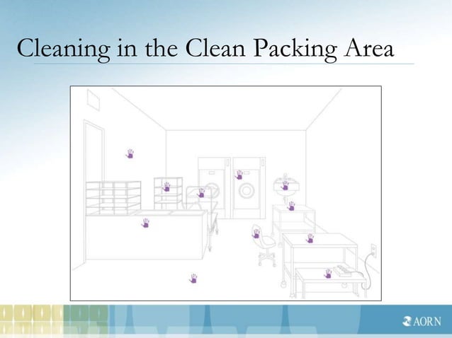 AORN 1-Environmental Cleaning, Basics.pptx