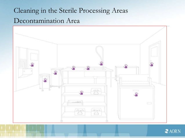 AORN 1-Environmental Cleaning, Basics.pptx