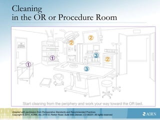 AORN 1-Environmental Cleaning, Basics.pptx