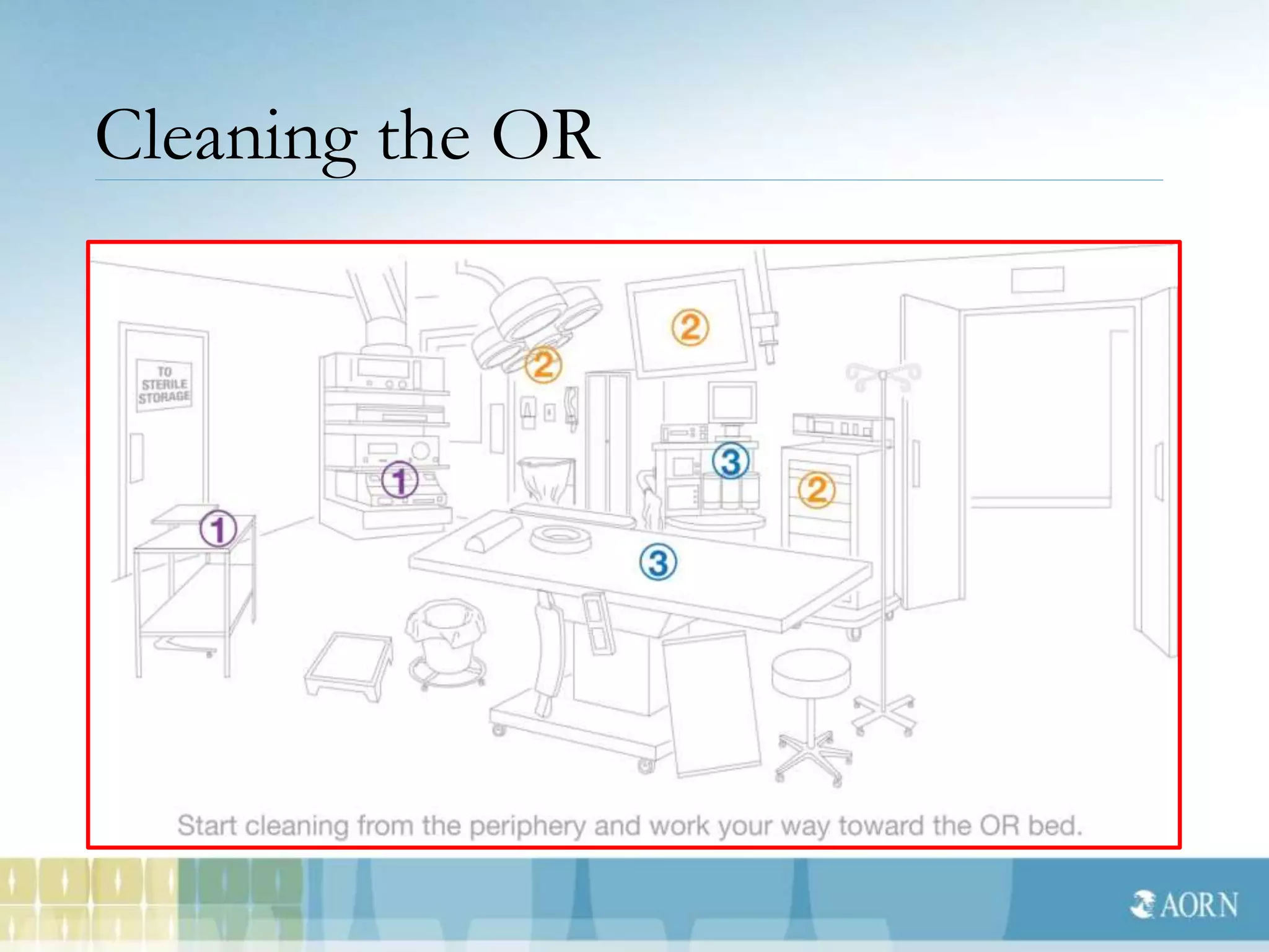 AORN Module 3 Cleaning the OR and Procedure Rooms(1).pptx