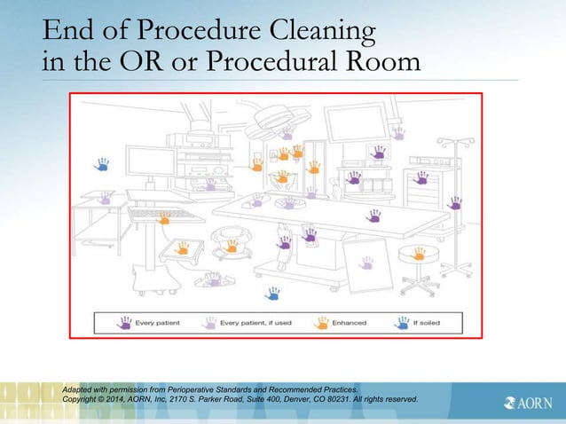 AORN Module 3 Cleaning the OR and Procedure Rooms(1).pptx | Home ...