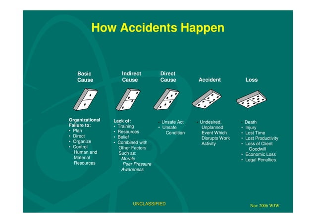 Behaviour Observation Process | PDF