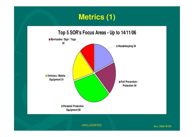 Behaviour Observation Process | PDF