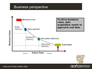 Aorta Golden Gate | PPT