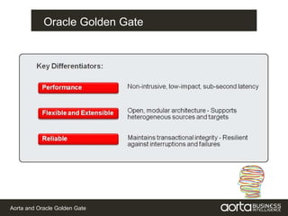 Aorta Golden Gate | PPT