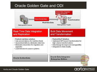 Aorta Golden Gate | PPT