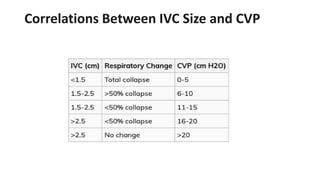 aorta & ivc-compressed pocus slides Malaysia | PDF