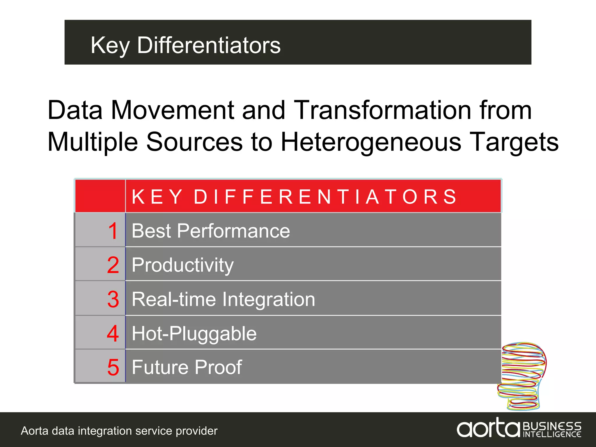 Aorta Oracle Data Integrator Ppt
