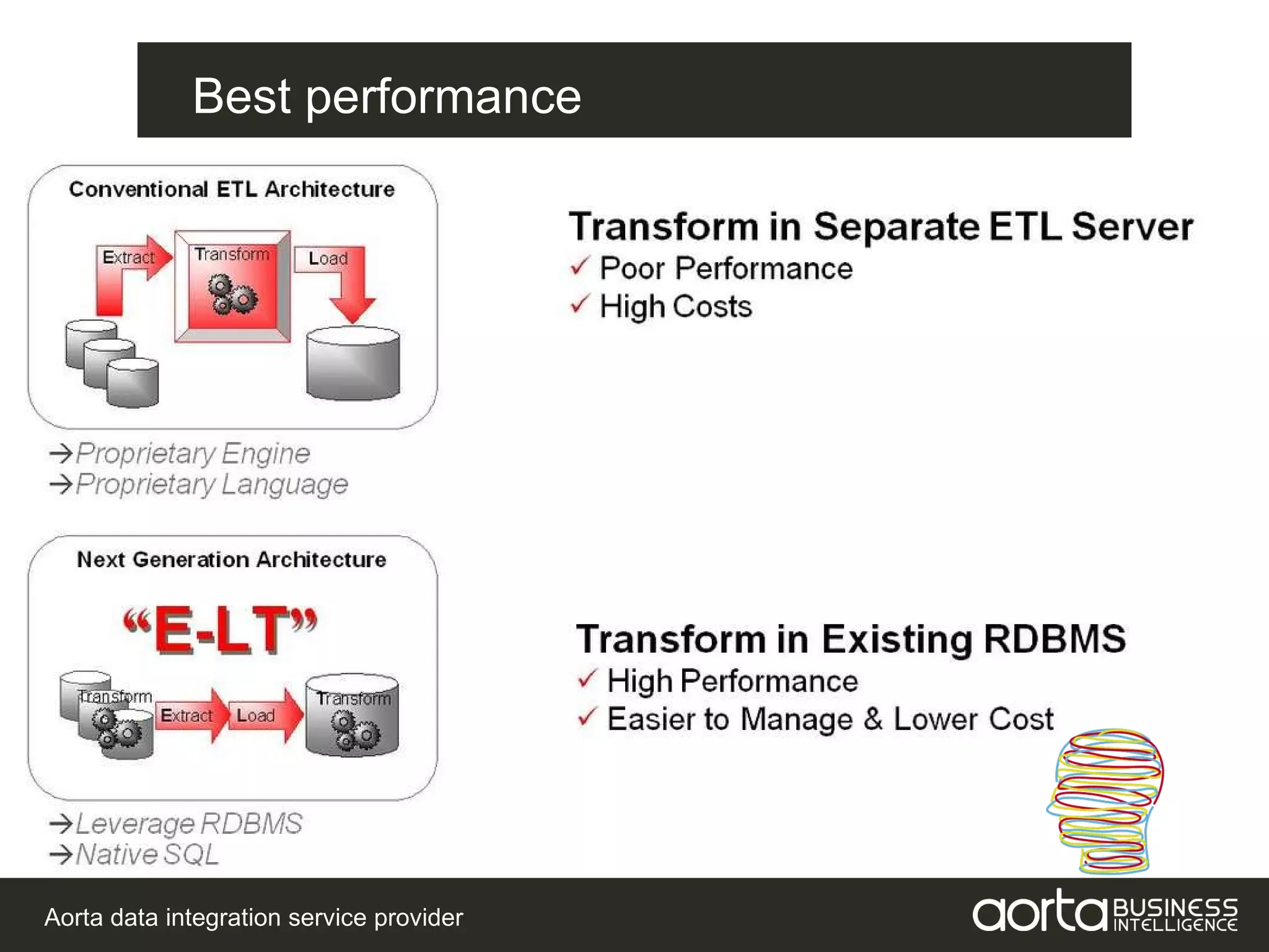 Aorta oracle data integrator | PPT