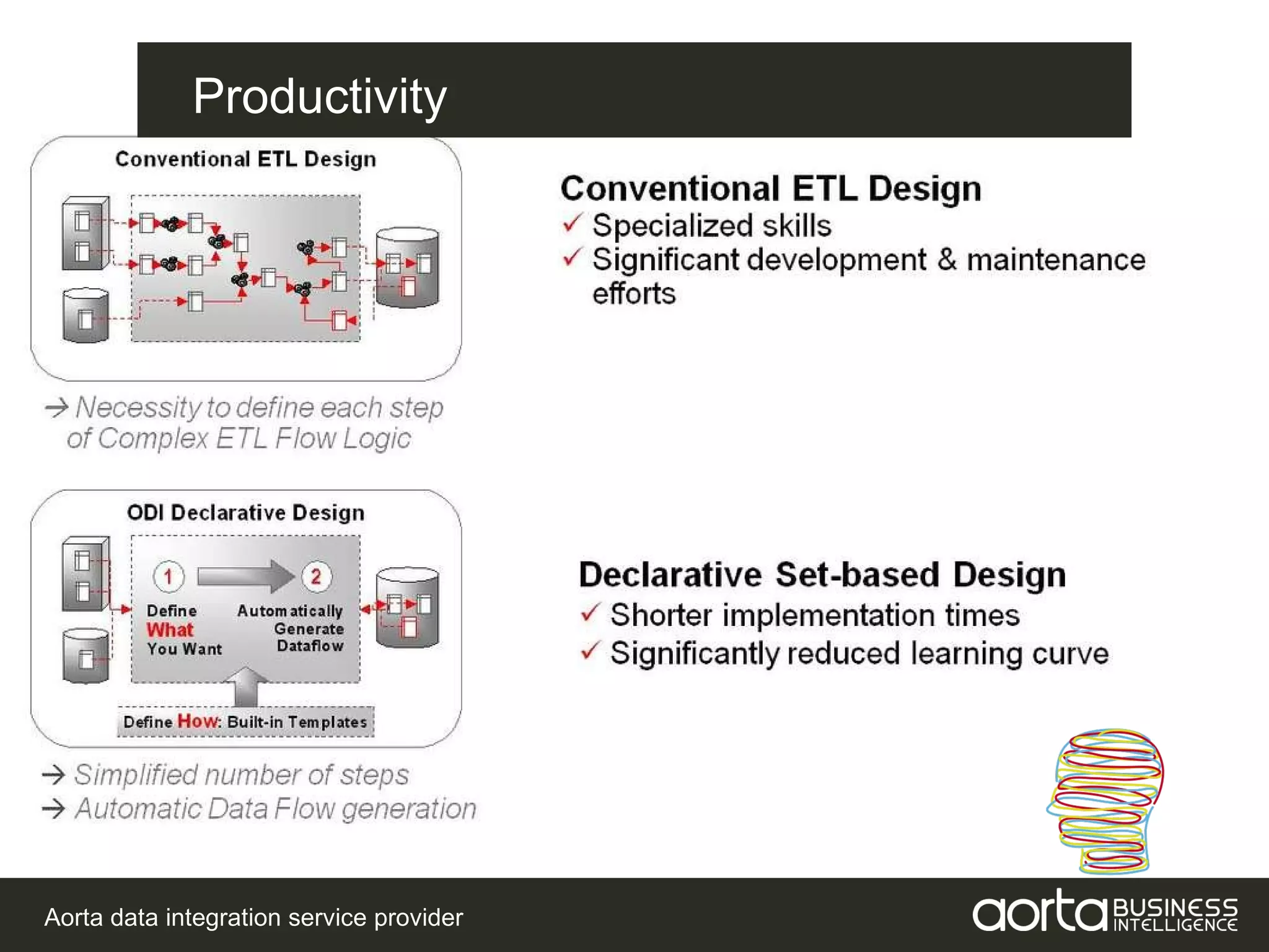 Aorta oracle data integrator | PPT