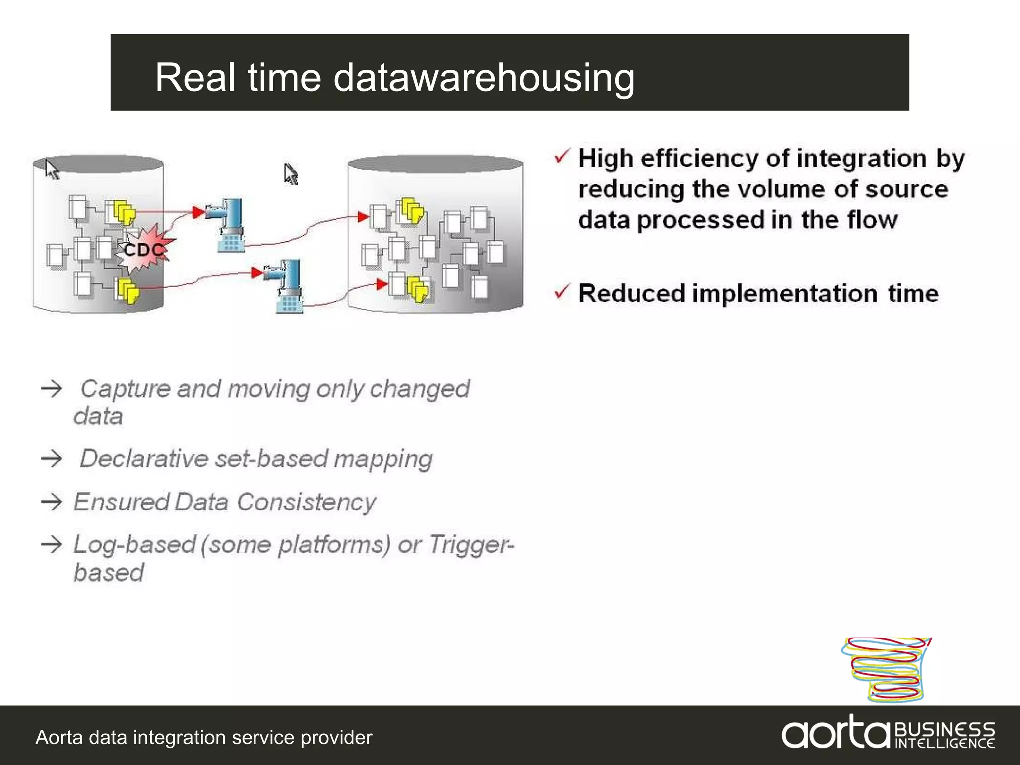 Aorta Oracle Data Integrator Ppt
