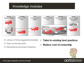 Aorta oracle data integrator | PPT