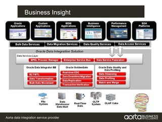 Aorta oracle data integrator | PPT