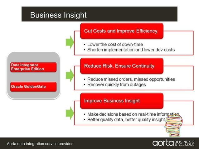 Aorta oracle data integrator | PPT Aorta oracle data integrator | PPT