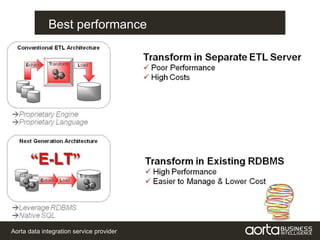 Aorta oracle data integrator | PPT